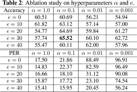 Table 1 From Automatic Severity Classification Of Dysarthric Speech By Using Self Supervised