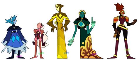 Steven Universe Redesign