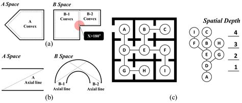 The Correlation Between Crime Frequency And Urban Spatial Hierarchy In