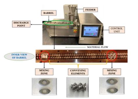 A Review Of Various Manufacturing Approaches For Developing Amorphous
