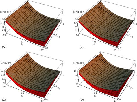 Computation Of α1‐fuzzy Abc Solution Of Application 1 Obtained From Download Scientific