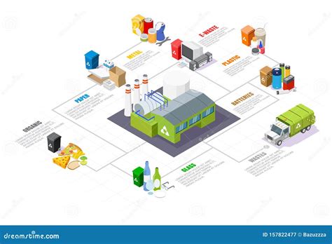 Garbage Sorting And Recycling Isometric Infographics Vector Isolated Illustration Stock Vector