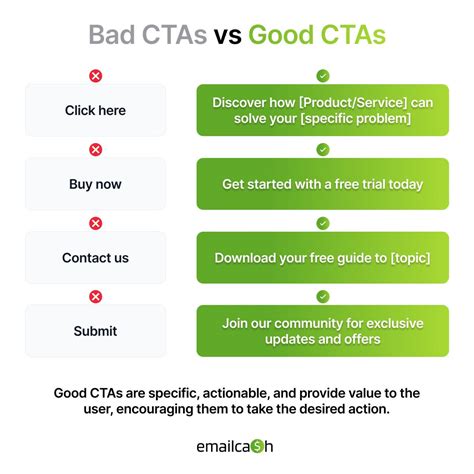 Emailcash On Linkedin Are You Using Effective Ctas In Your Marketing Strategy Ctas Can Make…