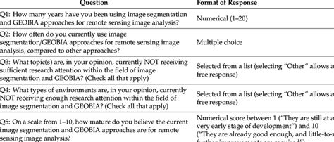 Questions Asked In Online Survey On Image Segmentation And Geobia Download Scientific Diagram