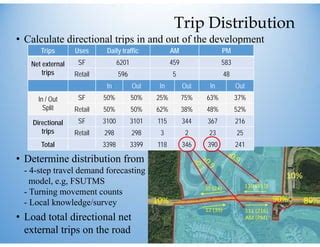 Traffic Presentationpdf