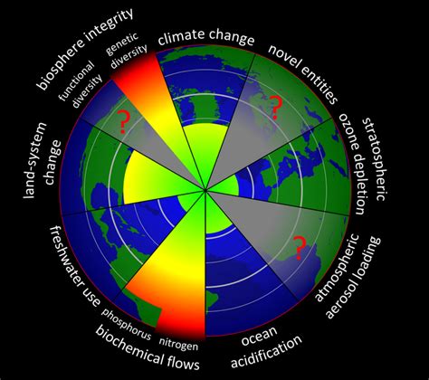 Planetary Boundaries Appropedia The Sustainability Wiki