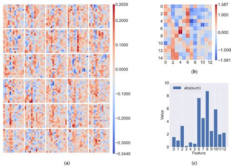 A Multi Feature Ensemble Learning Classification Method For Ship