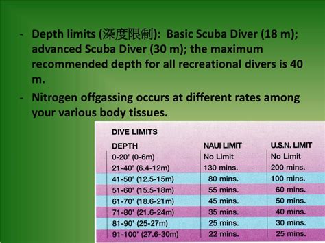Ppt Ch 5 Decompression Dive Tables And Dive Computers 減壓