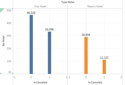 Github Anruo Wanghotelbookinganalysis