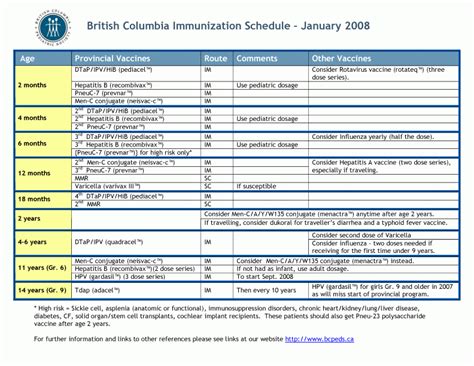 Bc Vaccine Schedule Vaccine Schedule