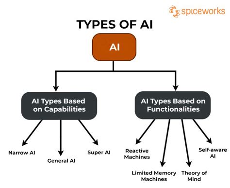 How Ai Tools Transform Business Intelligence Jonathan Heap Posted On The Topic Linkedin