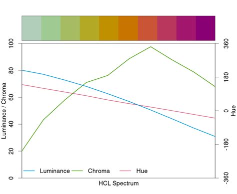 Was Trump Confused By Rainbow Color Map R Bloggers