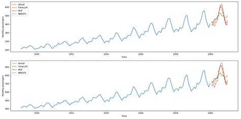 Time Llm Reprogram An Llm For Time Series Forecasting