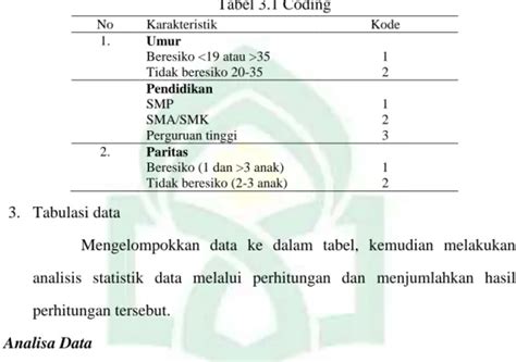 Etika Penelitian Metodologi Penelitian