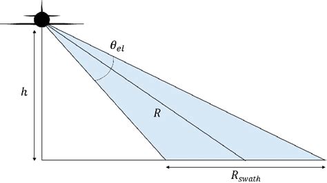Figure 8 From W Band Mimo Fmcw Radar System With Simultaneous Transmission Of Orthogonal