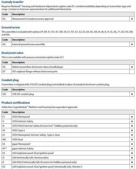 Emerson Rosemount 3051s High Static Pressure Differential Transmission