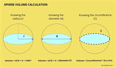 Calculate Sphere Volume Formula Online Calculator