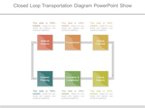Closed Loop Transportation Diagram Powerpoint Show Template Presentation Sample Of PPT