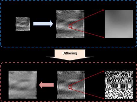 Illustration Of Binary Pattern Generation Download Scientific Diagram