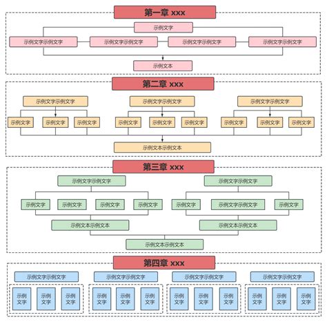 组织框架图研究流程图系统架构图模块结构图思维导图技术路线图 流程图模板processon思维导图、流程图