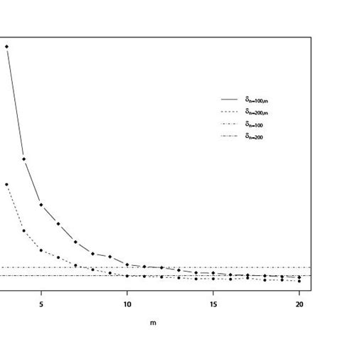 Box Plots Of The Estimation Of The Tail Dependence Coefficients Of Download Scientific Diagram