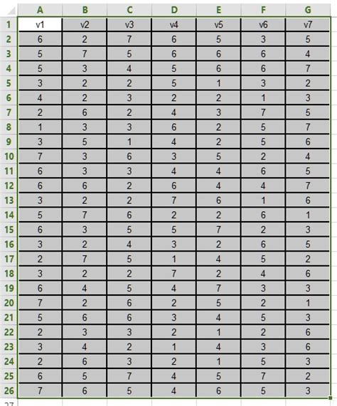 A Describe Principal Components Analysis And Common Factor Analysis And The Differences Between