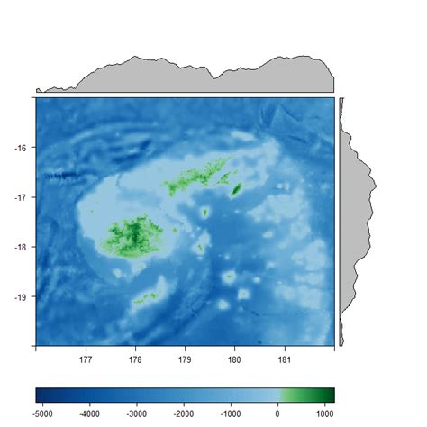 R Rastervis Map Plotting Bathymetry And Terrain Stack Overflow