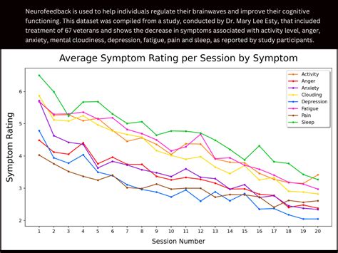 Brain Wellness And Neurofeedback Center Healing Symptoms Of Concussion And Tbi Without Drugs