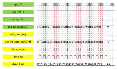 19 以太网数据回环实验 — 野火 Fpga Verilog开发实战指南——基于altera Ep4ce10 征途pro开发板 文档