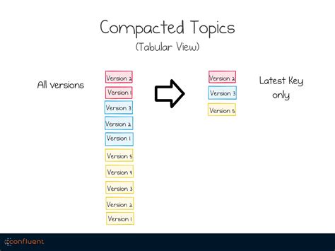 Data Pipelines With Apache Kafka Ppt