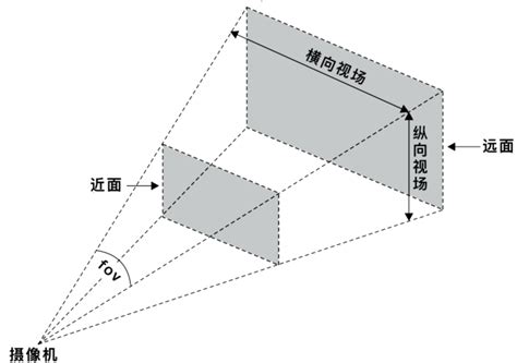 Javascript 看完这篇，你也可以实现一个360度全景插件 Code秘密花园 Segmentfault 思否