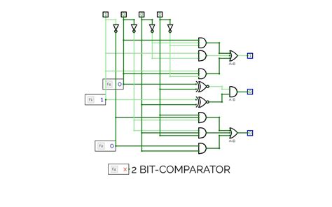 Circuitverse 2 Bit Comparator Using Basic Gates