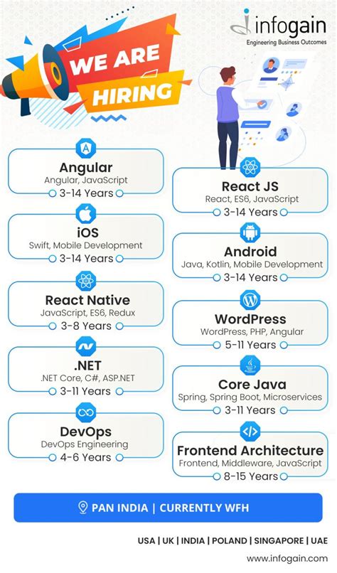 Saachi Kumar Posted On Linkedin