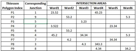 Voronoi Qgis Mapping Ward Areas Into Thiessen Polygons Stack Overflow