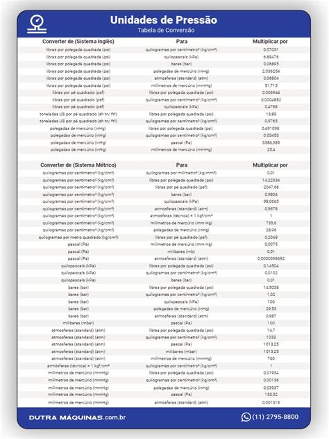 Unidades De Pressao Pdf Pascal Unidad Presión