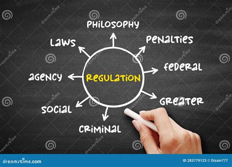 Regulation Management Of Complex Systems According To A Set Of Rules