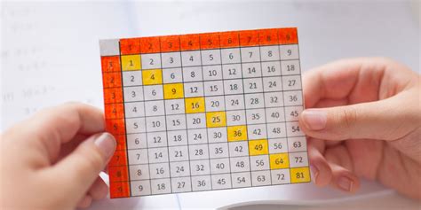 A Guide To Primary Maths Multiplication Methods By Planbee