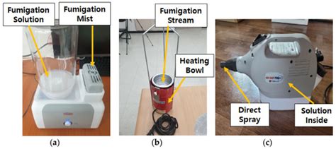 Iot Based Fumigation For Insect Repellent In Food Storages Breaking