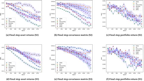 Decision Aware Conditional Gans For Time Series Data
