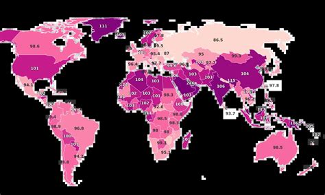 Breast Size By Country