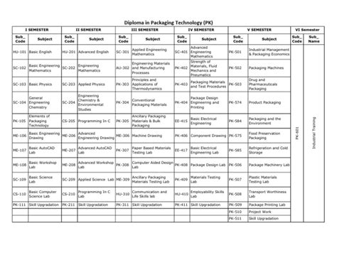 C21 Pk Course Structure Revised Pdf