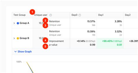 Step 8 1 Interpret Retention Chart
