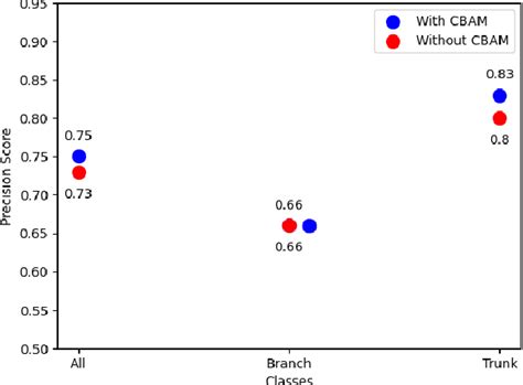 figure 14 from integrating yolo11 and convolution block attention