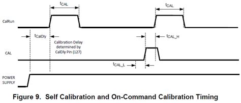 ADC D Power On Calibration And On Command Calibration Data Converters Forum Data