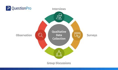 Different Types Of Data Collection Methods In Qualitative Research