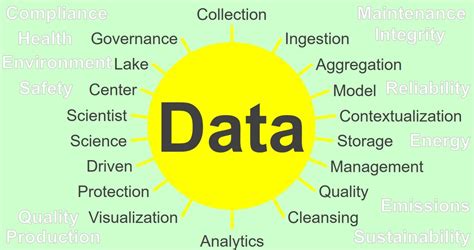 Data Driven Plant Operations Recommendations