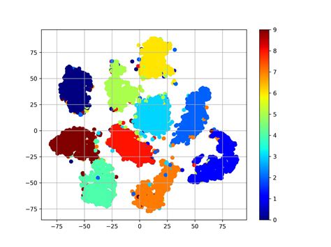 Discriminative Predictive Coding Whittington And Bogacz 2017 — Ngc Learn 301 Documentation