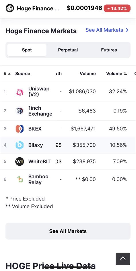 Best Uniswap Images On Pholder Uni Swap Ethtrader And SHIB Army
