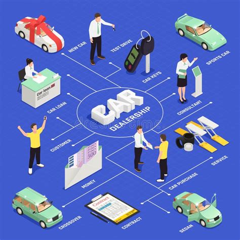 Car Dealership Isometric Flowchart Stock Illustrations 6 Car