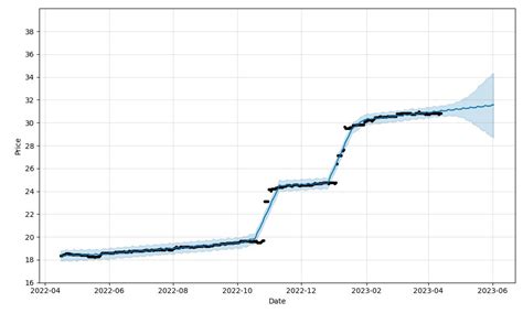 Machinelearning Datascience Python Flask Docker Aws Ecs